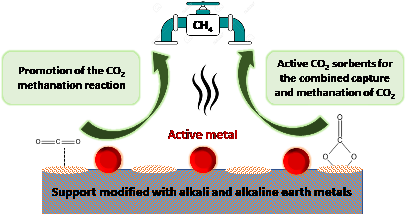 Catalysts | Free Full-Text | The Role of Alkali and Alkaline Earth ...