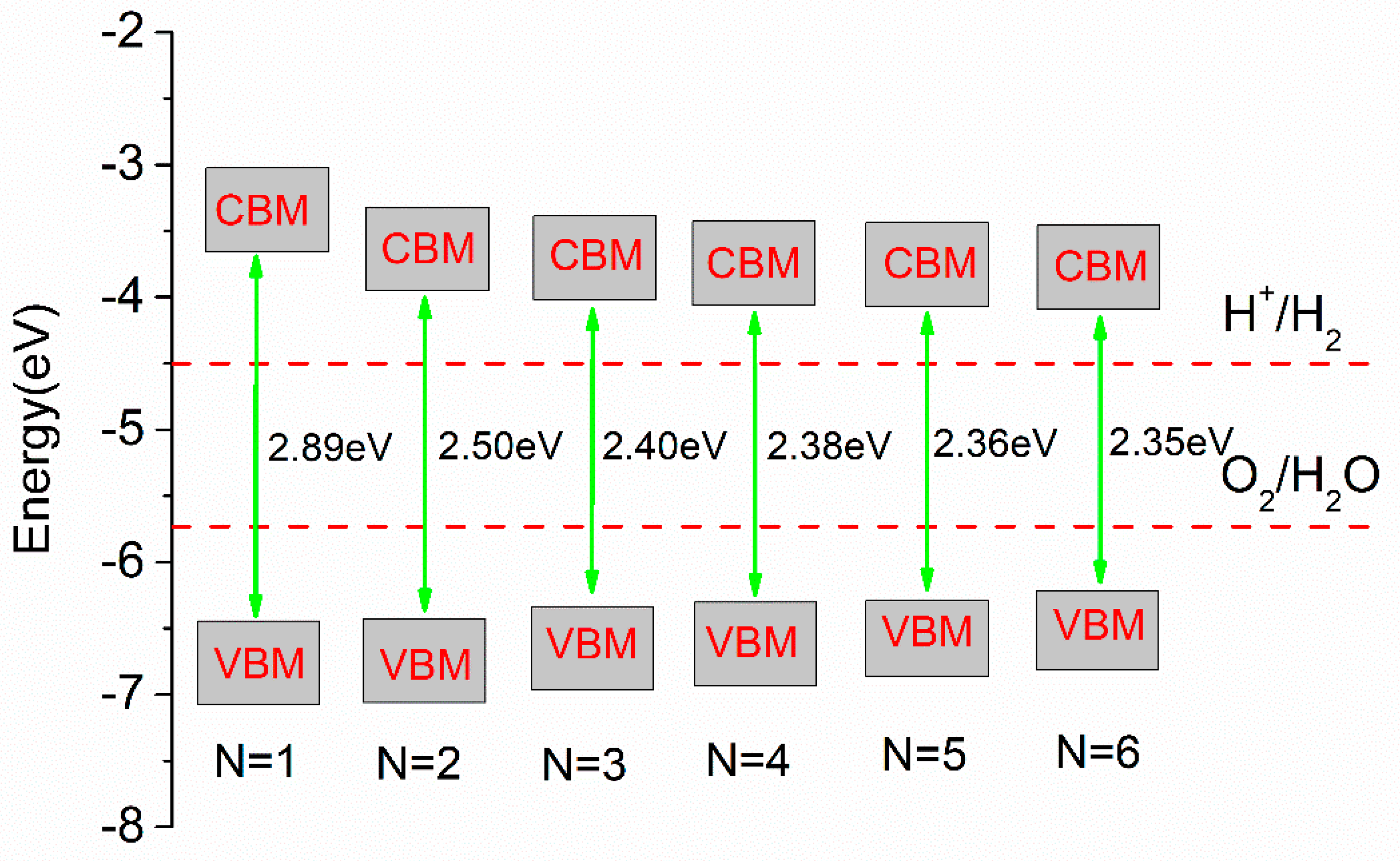Prediction of a Stable Organic Metal-Free Porous Material as a Catalyst ...