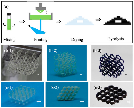 High-Complexity WO3-Based Catalyst with Multi-Catalytic Species via 3D ...