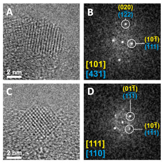 Low Temperature Synthesis of Photocatalytic Mesoporous TiO2 Nanomaterials
