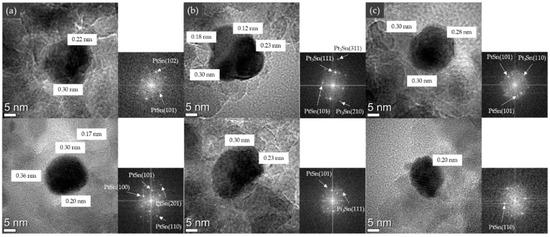 Regeneration of Pt-Sn/Al2O3 Catalyst for Hydrogen Production through Propane Dehydrogenation ...