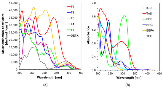 Thioxanthone Derivatives as a New Class of Organic Photocatalysts for ...