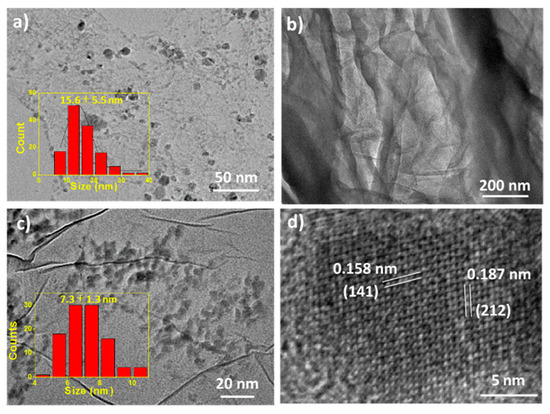Effect of Ag2S Nanocrystals/Reduced Graphene Oxide Interface on ...