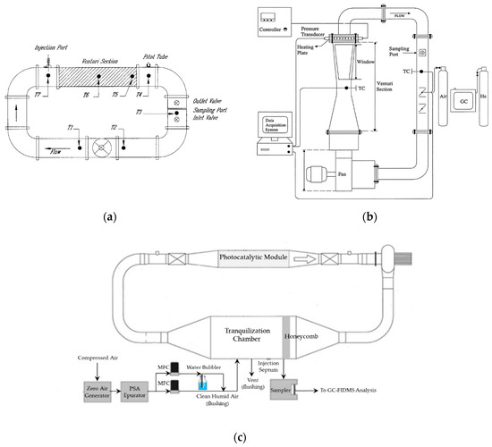 Photocatalysis for Air Treatment Processes: Current Technologies and ...