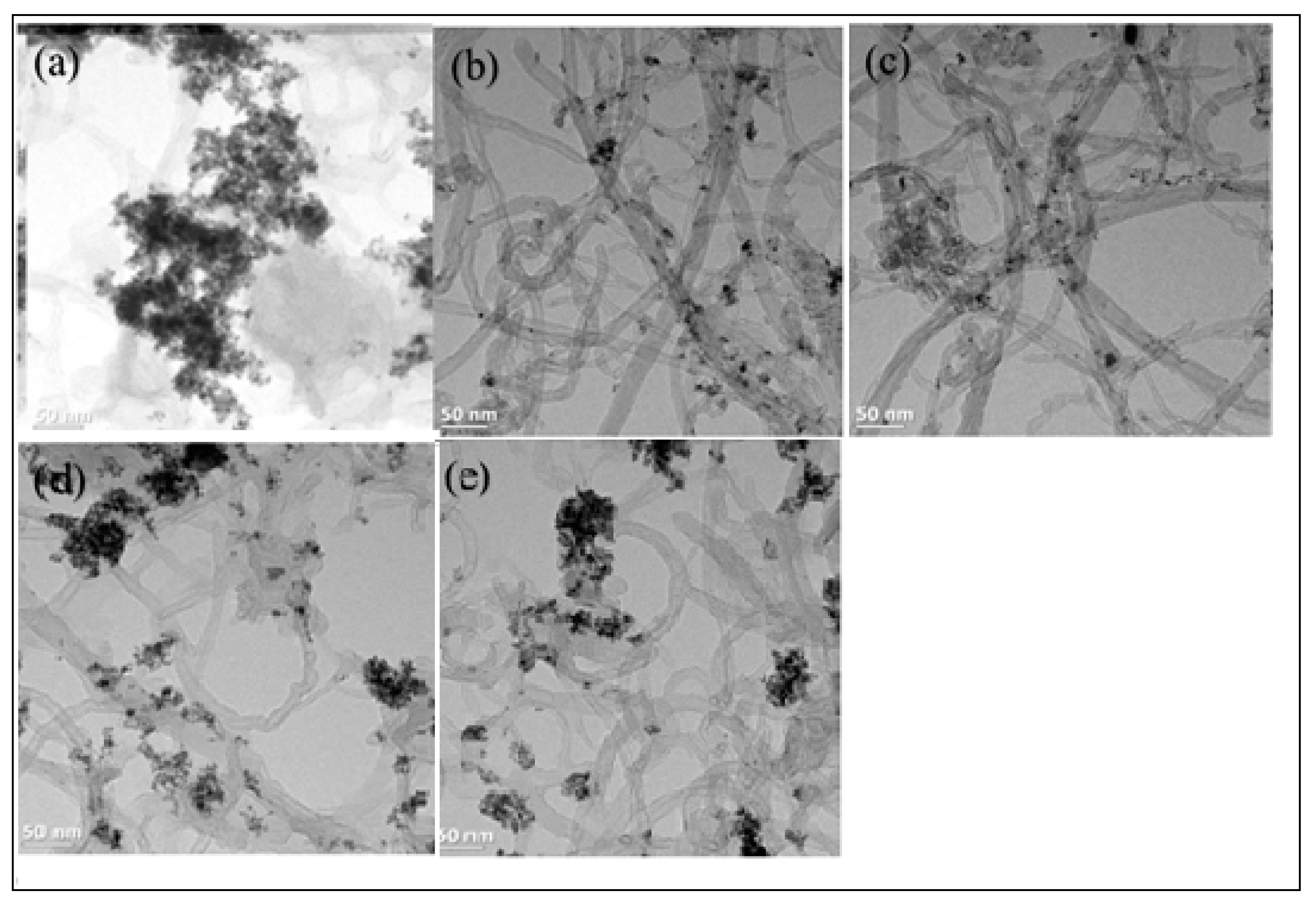 Electrochemical Studies of Pd-Based Anode Catalysts in Alkaline Medium ...