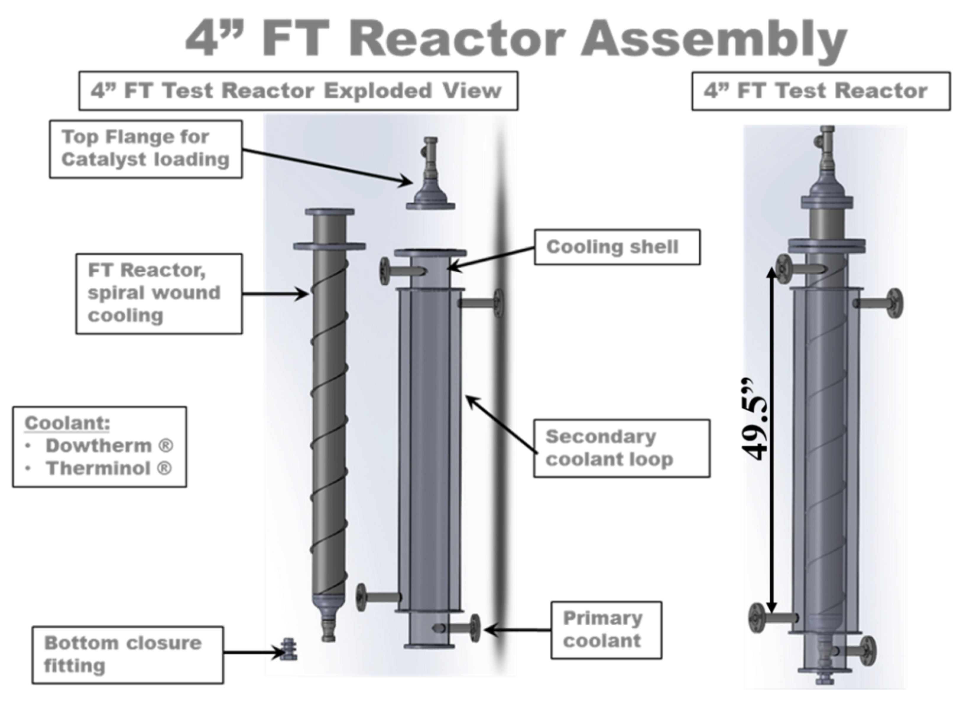 Evaluation of CO2 Hydrogenation in a Modular Fixed-Bed Reactor Prototype