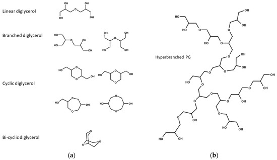 Catalysts | Free Full-Text | Alkaline-Based Catalysts for Glycerol ...