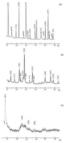 Dynamics of Photogenerated Charge Carriers in TiO2/MoO3, TiO2/WO3 and ...
