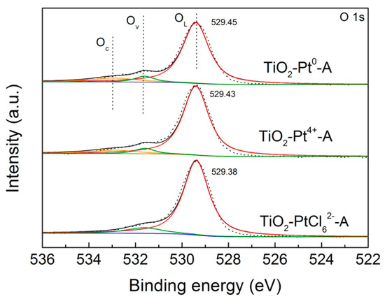 Pt Deposites on TiO2 for Photocatalytic H2 Evolution: Pt Is Not Only ...