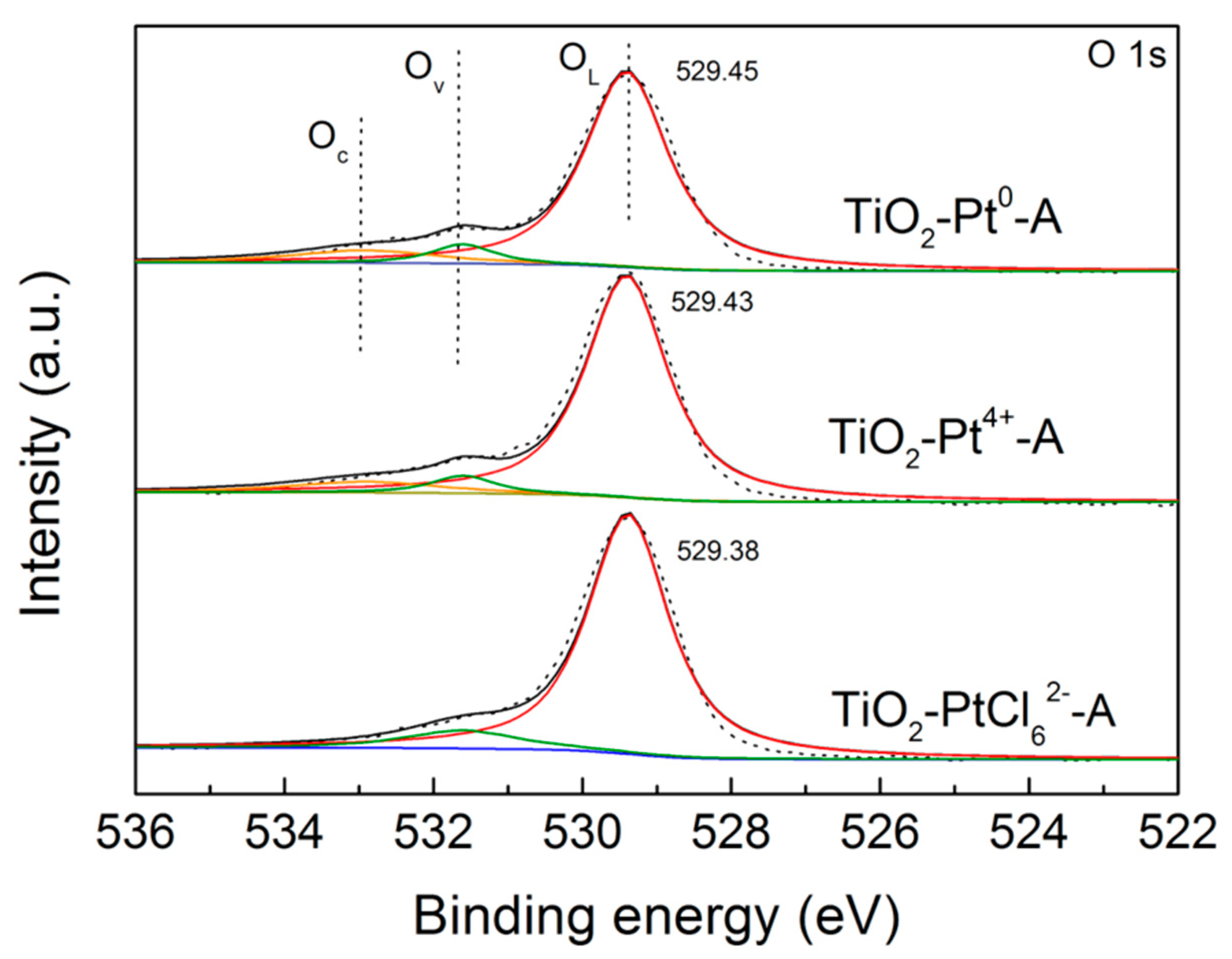 Pt Deposites on TiO2 for Photocatalytic H2 Evolution: Pt Is Not Only ...