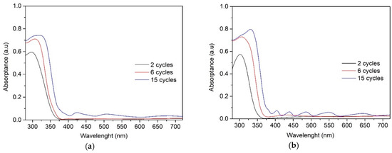 Thickness Effect on Photocatalytic Activity of TiO2 Thin Films ...