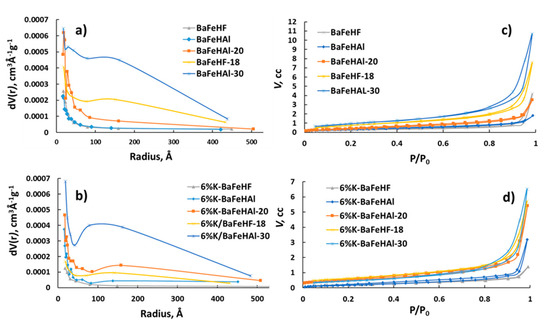 Reverse Water Gas Shift by Chemical Looping with Iron-Substituted ...