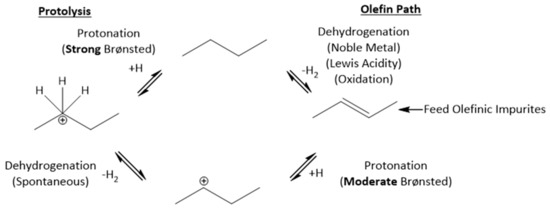 Catalysts | Free Full-Text | Butane Isomerization as a Diagnostic Tool ...