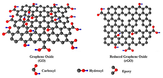 Recent Advancement of Ullmann Condensation Coupling Reaction in the ...