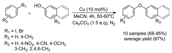 Recent Advancement of Ullmann Condensation Coupling Reaction in the ...