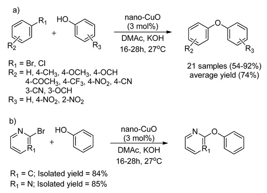 Recent Advancement of Ullmann Condensation Coupling Reaction in the ...