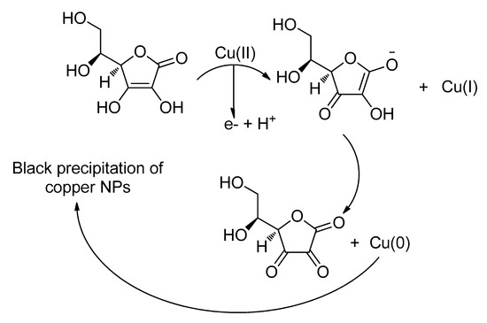 Recent Advancement of Ullmann Condensation Coupling Reaction in the ...