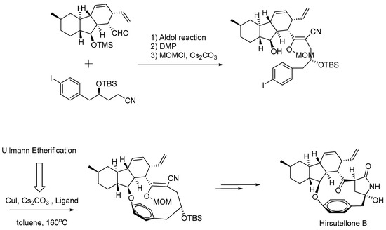 Catalysts | Free Full-Text | Recent Advancement of Ullmann Condensation ...