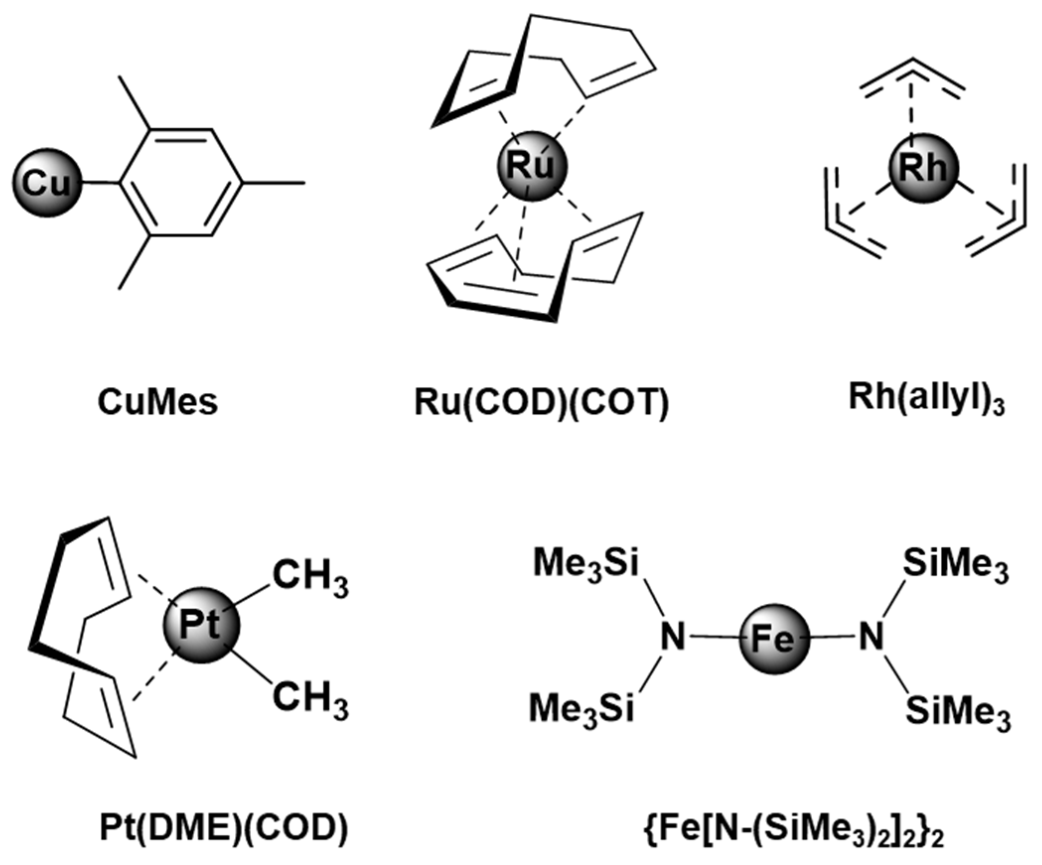 Organometallic Nanoparticles Ligated by NHCs: Synthesis, Surface ...