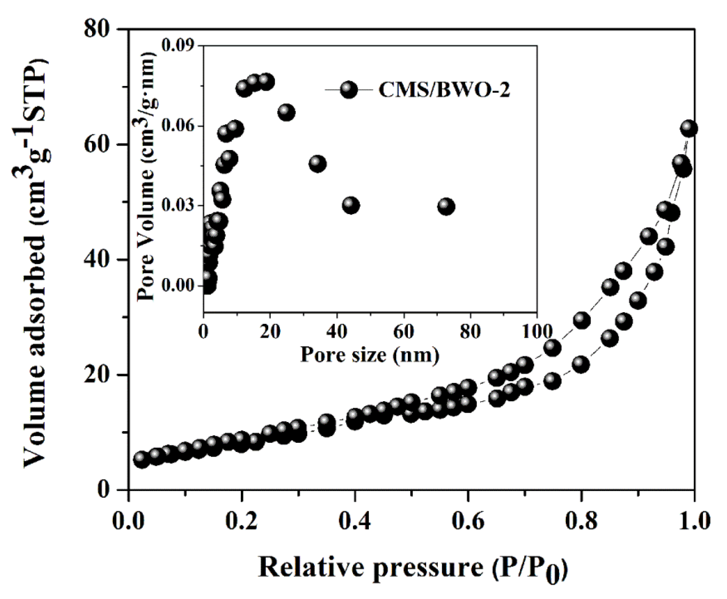 Catalysts | Free Full-Text | Facile Preparation of a Novel Bi2WO6 ...