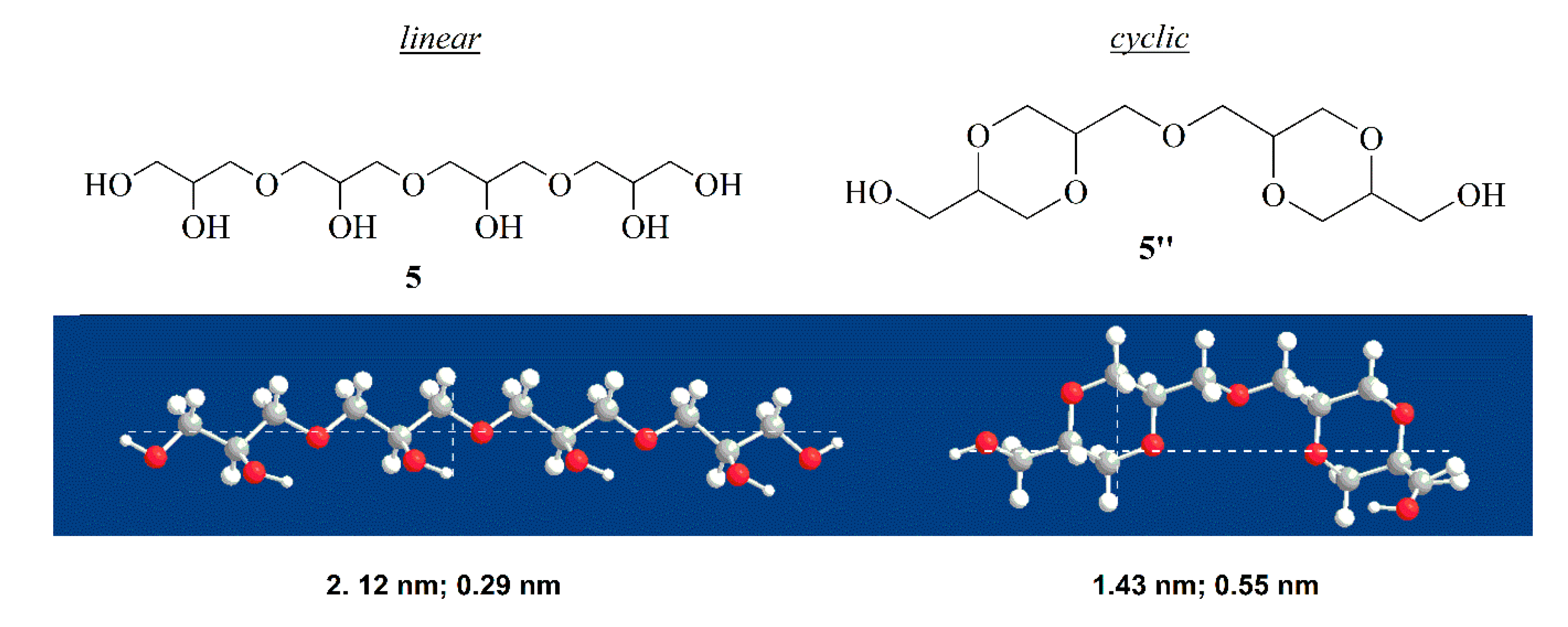 Catalysts | Free Full-Text | Deep Control of Linear Oligomerization of ...