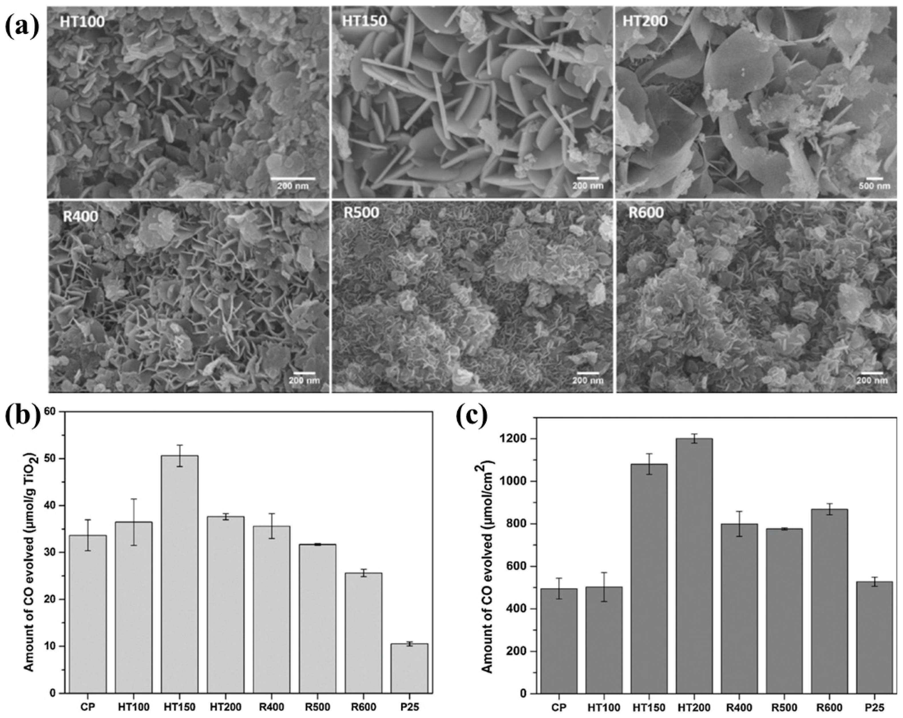 Catalysts | Free Full-Text | Layered Double Hydroxide (LDH) Based ...