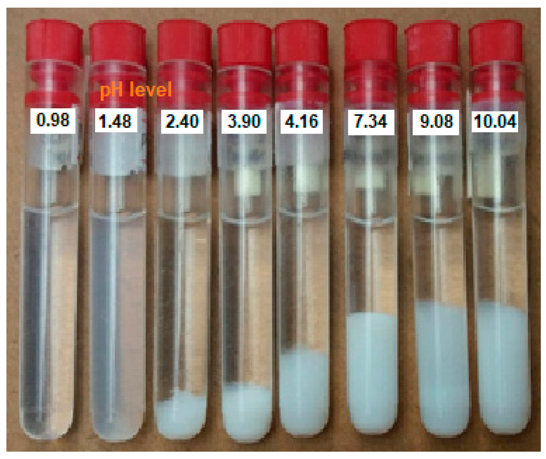 Effect of pH on the Formation of Amorphous TiO2 Complexes and TiO2 ...