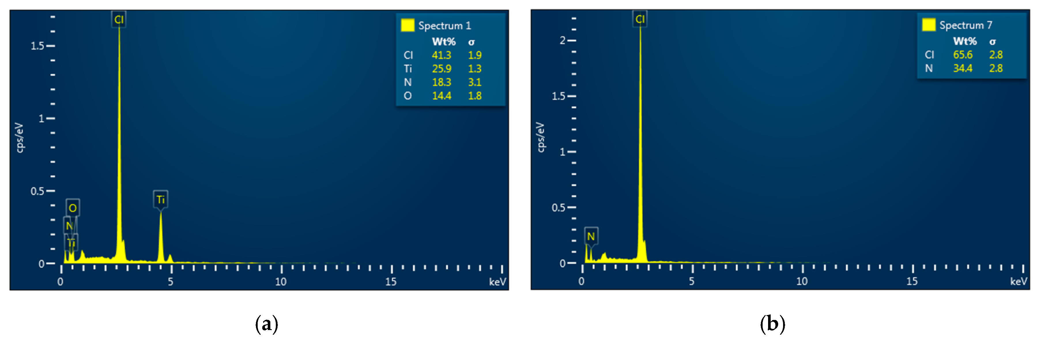 Effect of pH on the Formation of Amorphous TiO2 Complexes and TiO2 ...