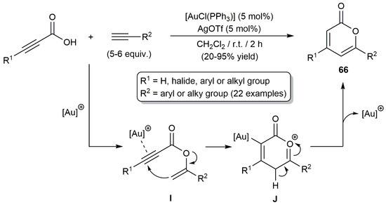 Gold-Catalyzed Addition of Carboxylic Acids to Alkynes and Allenes ...