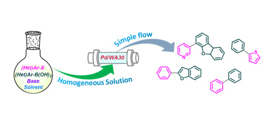 Catalysts | Free Full-Text | Development of Facile and Simple Processes for the Heterogeneous Pd ...