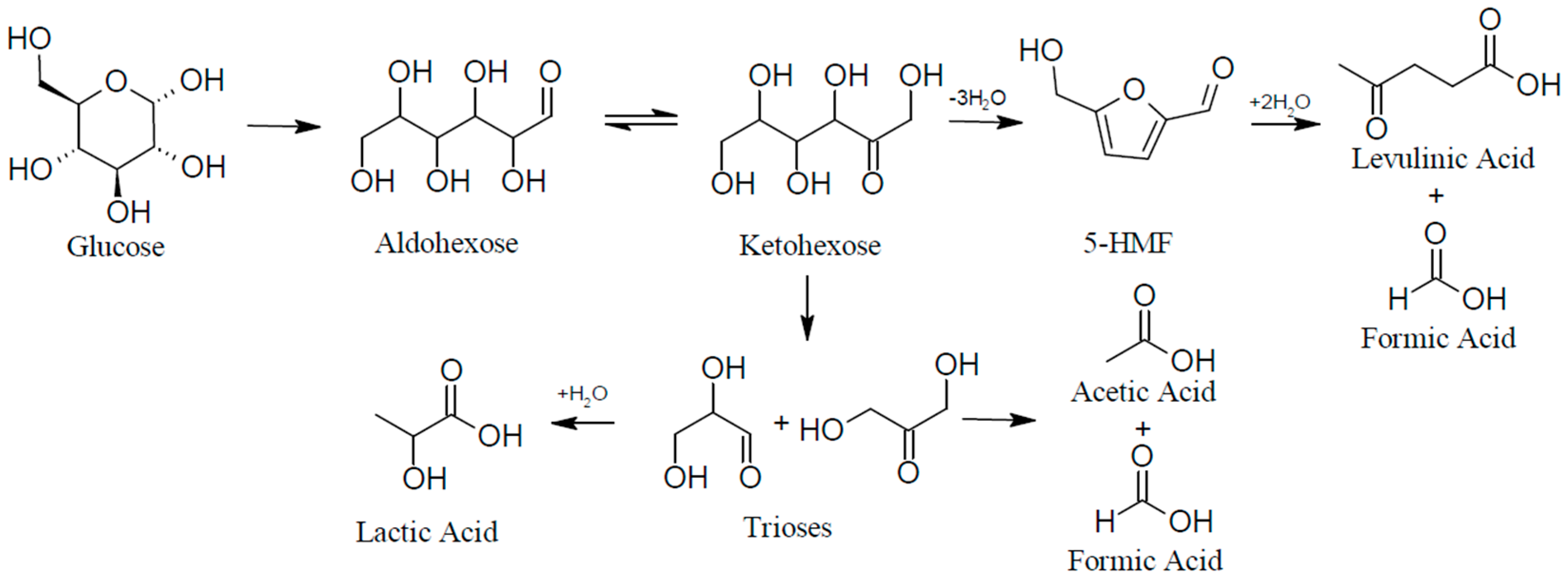 Lactic Acid Lewis Structure