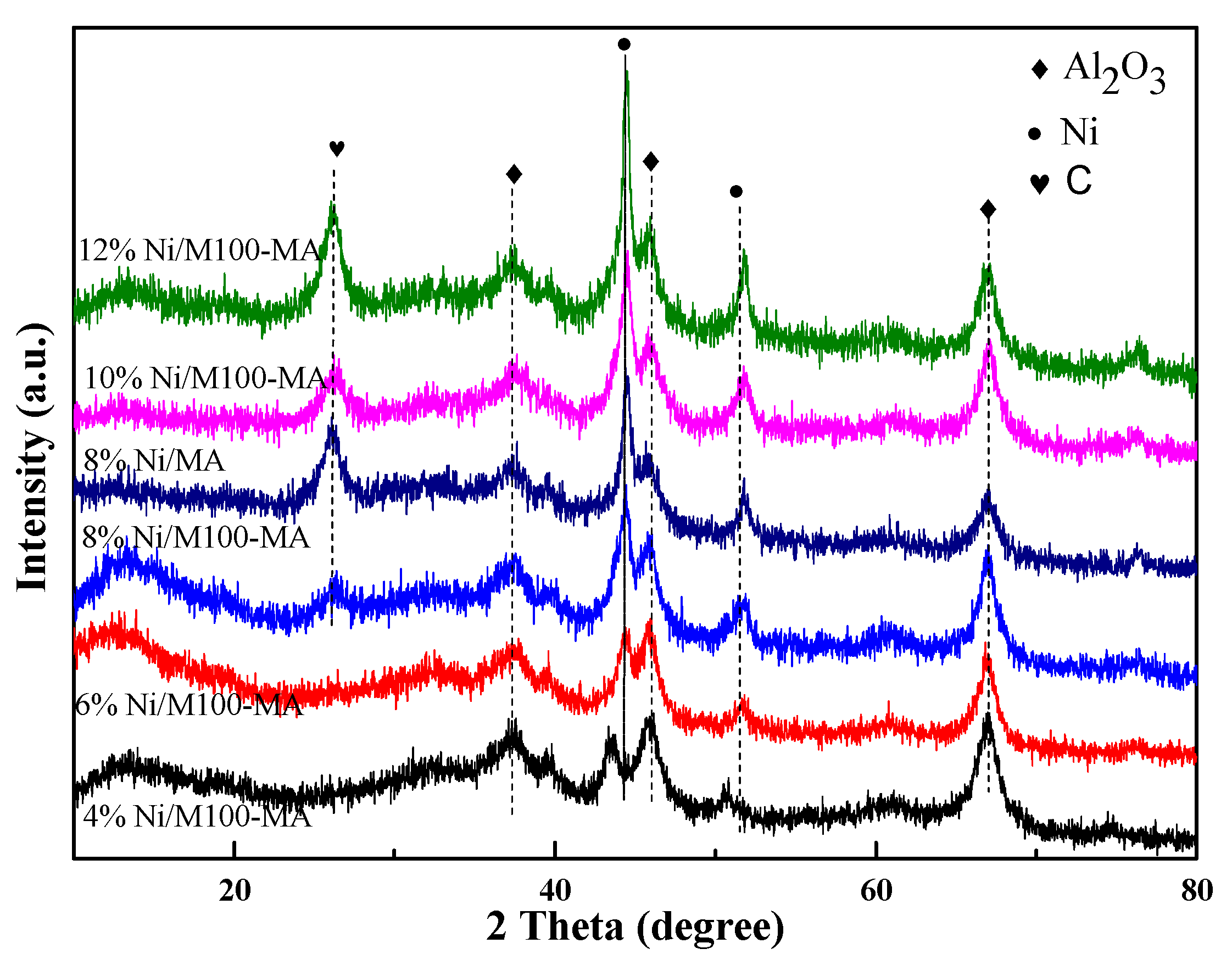 Catalysts | Free Full-Text | Fabrication of Ni-Based Bimodal Porous ...