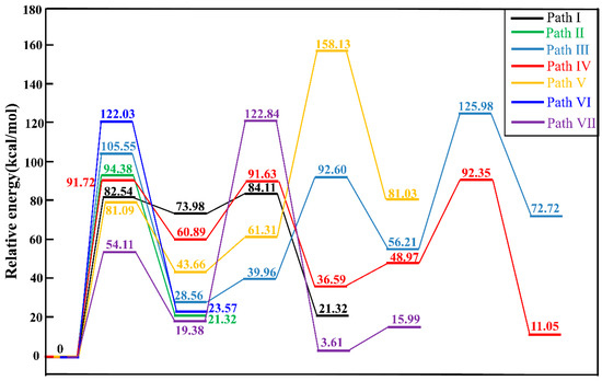 A DFT Study for Catalytic Deoxygenation of Methyl Butyrate on a Lewis ...