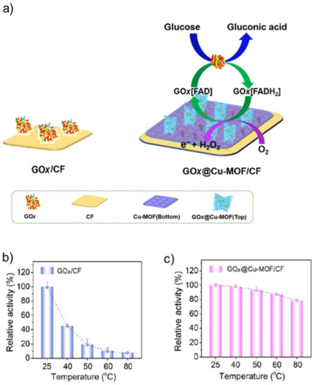 Recent Advances in Enzymatic and Chemoenzymatic Cascade Processes