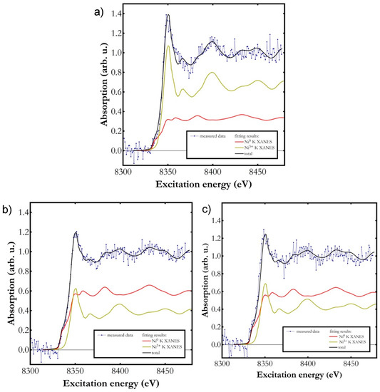 Boosting the Performance of Nano-Ni Catalysts by Palladium Doping in ...