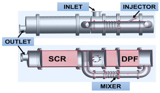 Investigation of Urea Uniformity with Different Types of Urea Injectors ...