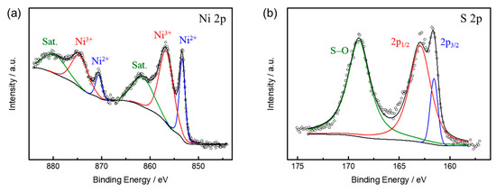 Catalysts | Free Full-Text | Nanostructured β−NiS Catalyst for Enhanced ...