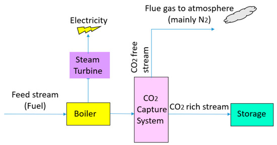 Metal-Organic Frameworks as a Platform for CO2 Capture and Chemical ...