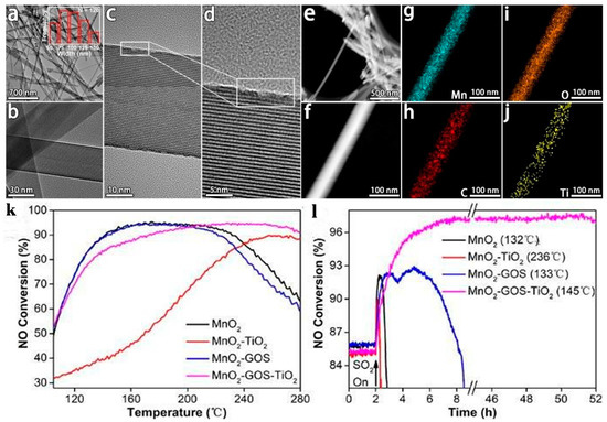 Surface Modification of Catalysts via Atomic Layer Deposition for Pollutants Elimination