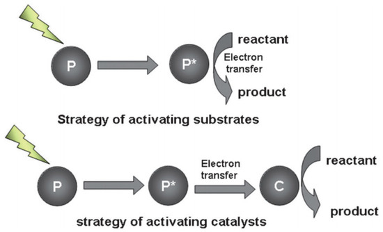 Visible-Light Photocatalysts and Their Perspectives for Building ...