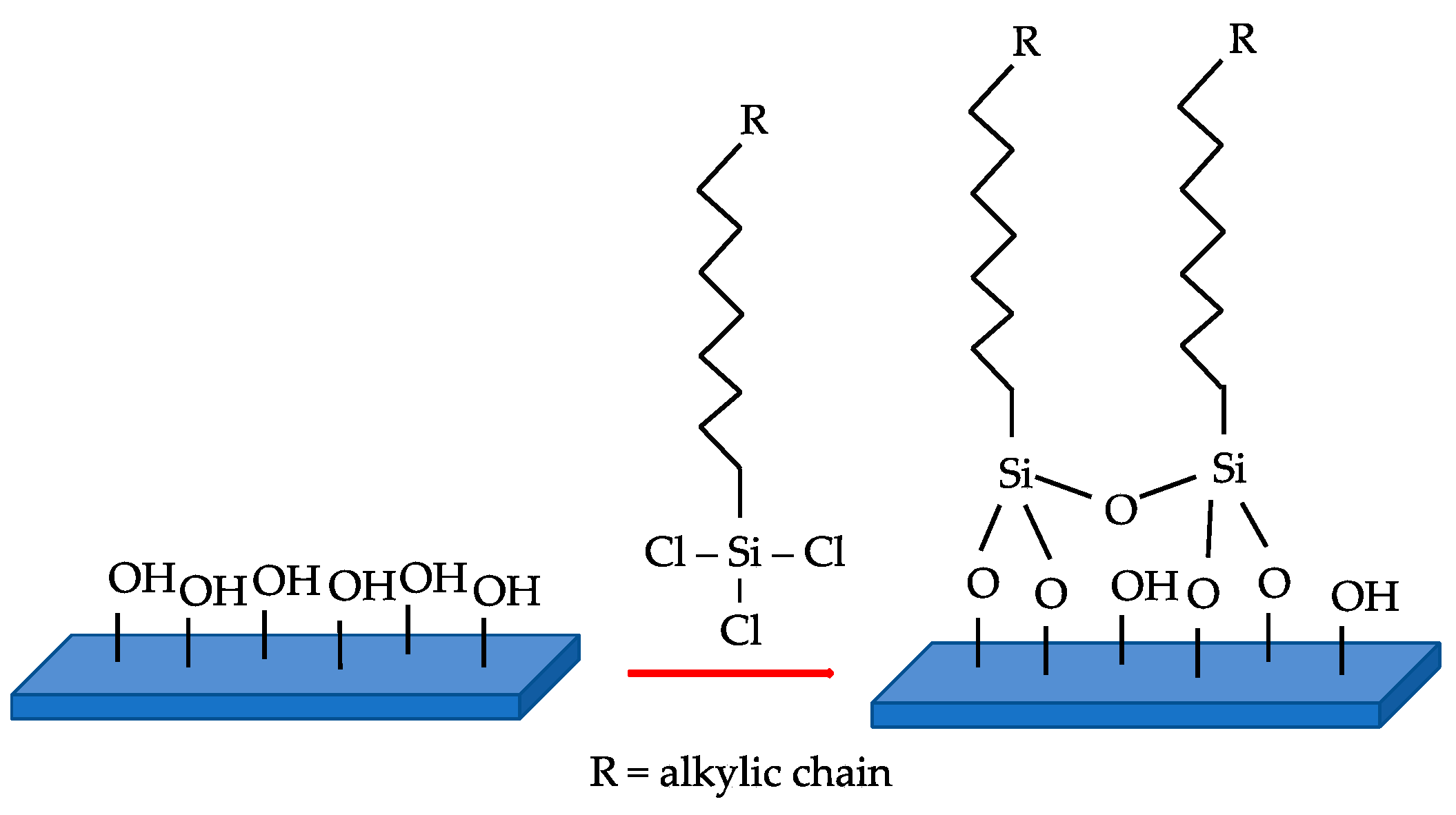 Some Critical Insights into the Synthesis and Applications of ...