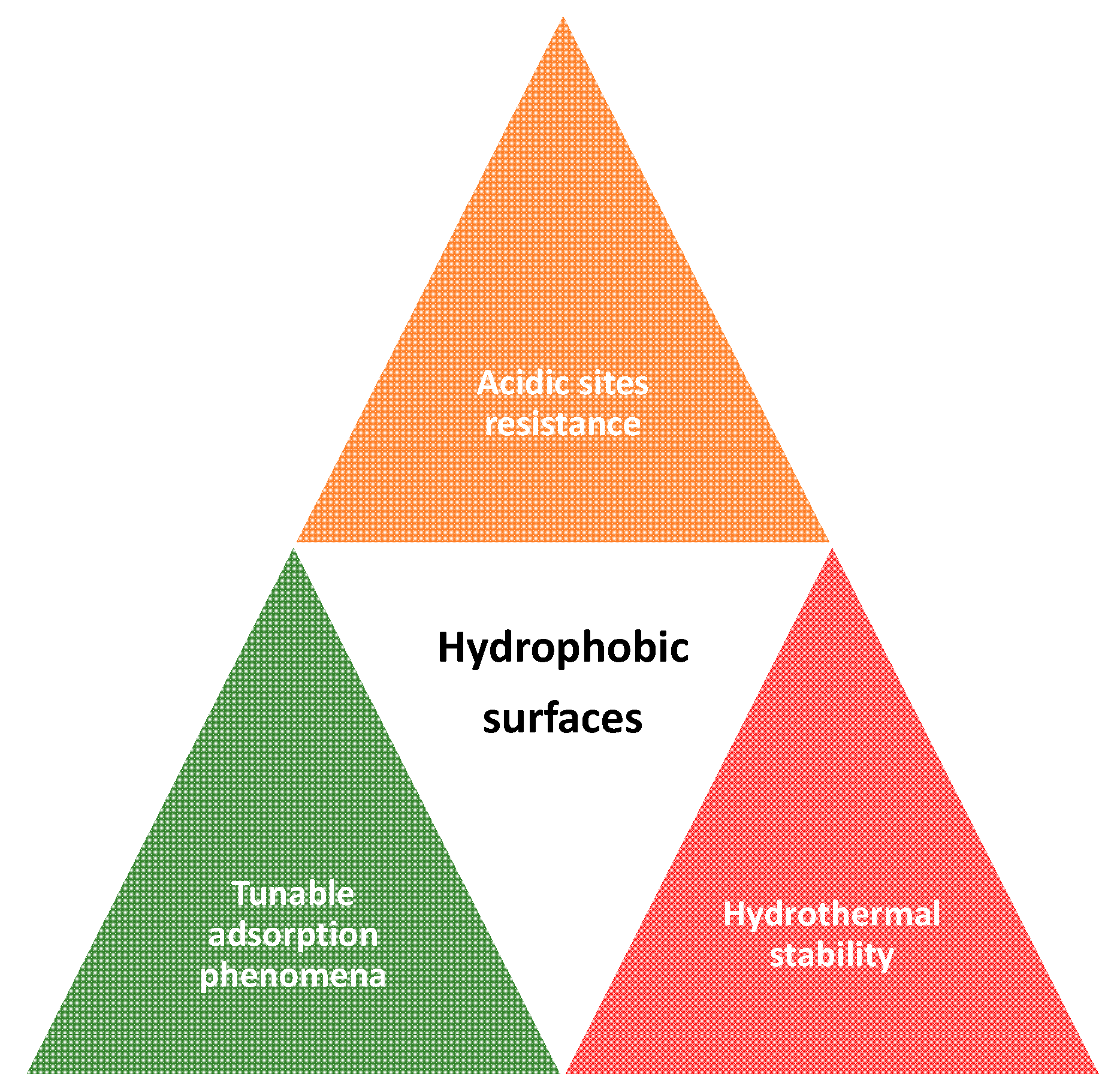 Some Critical Insights into the Synthesis and Applications of ...