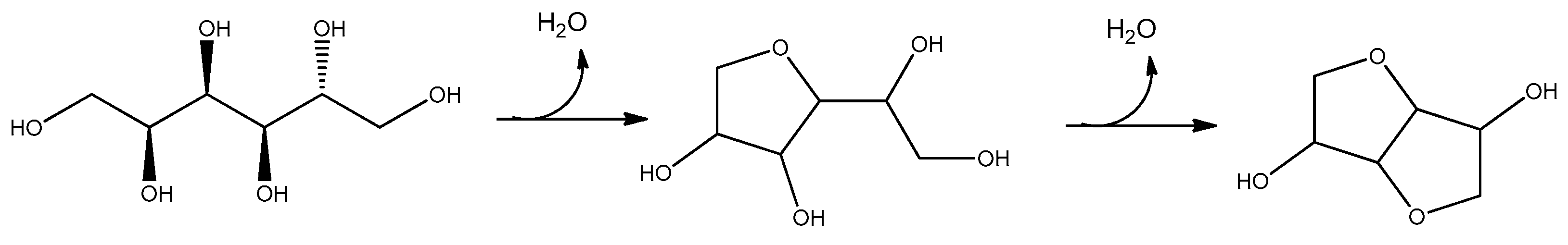 Some Critical Insights into the Synthesis and Applications of ...