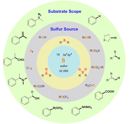 Catalysts | Free Full-Text | Recent Advances in the Synthesis of ...
