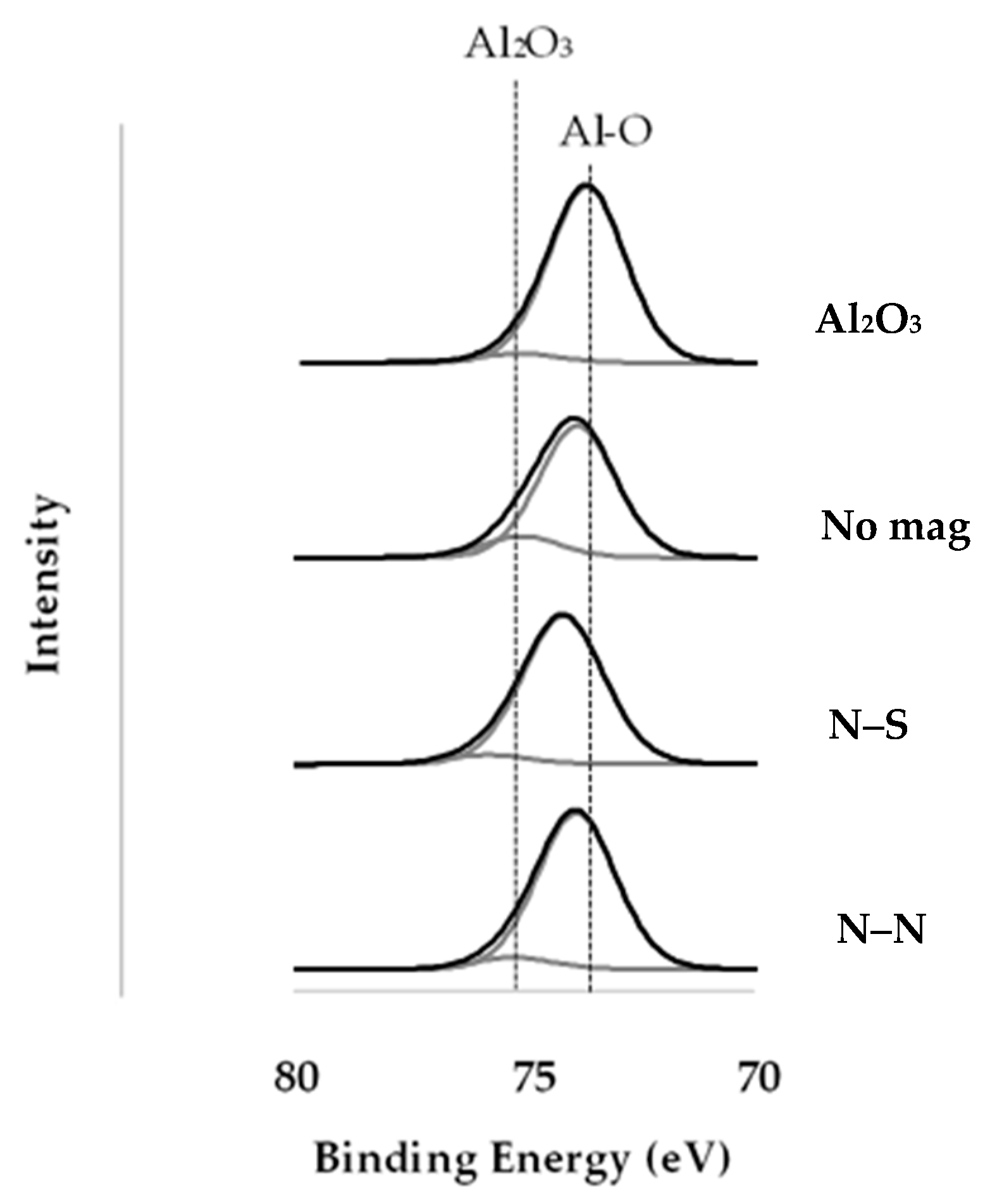 Enhancement of Ni Catalyst Using CeO2–Al2O3 Support Prepared with ...