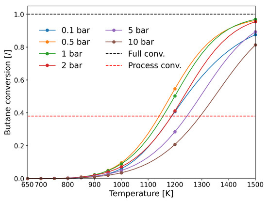 Ab Initio Multiscale Process Modeling of Ethane, Propane and Butane ...