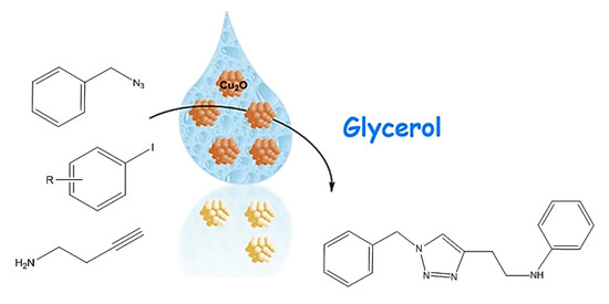 Glycerol Role in Nano Oxides Synthesis and Catalysis