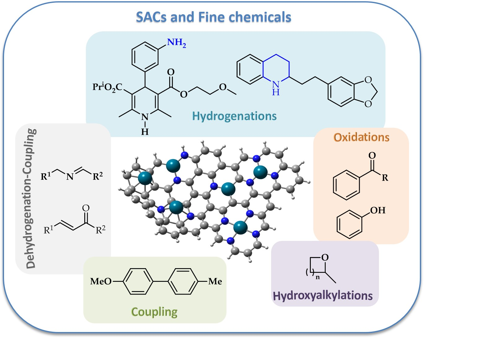 Catalysts | Free Full-Text | Carbon-Based Materials for the Development ...