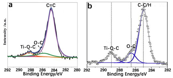 Recent Advances in Synthesis and Applications of Carbon-Doped TiO2 ...