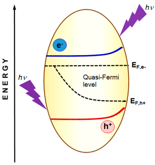 A CeO2 Semiconductor as a Photocatalytic and Photoelectrocatalytic ...